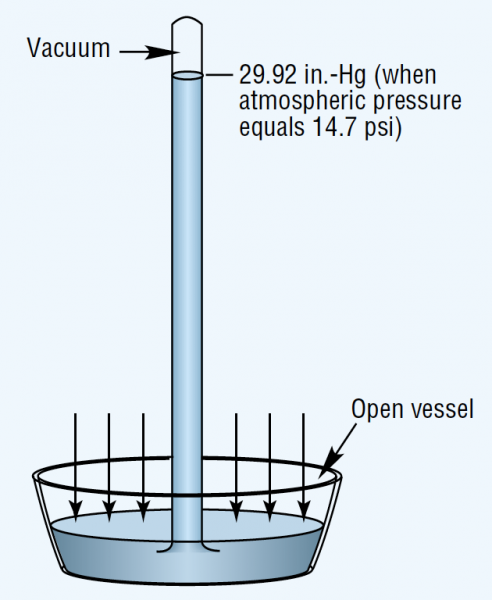 Basics of Vacuum - Seal & Cylinder Source, Inc.