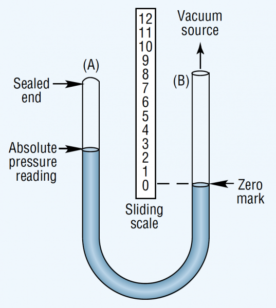 Basics of Vacuum - Seal & Cylinder Source, Inc.