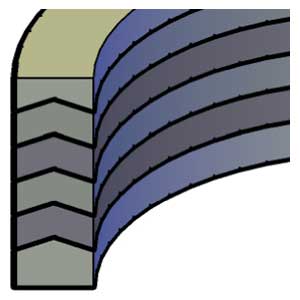 VS VEE PACKING SETS - Seal & Cylinder Source, Inc.